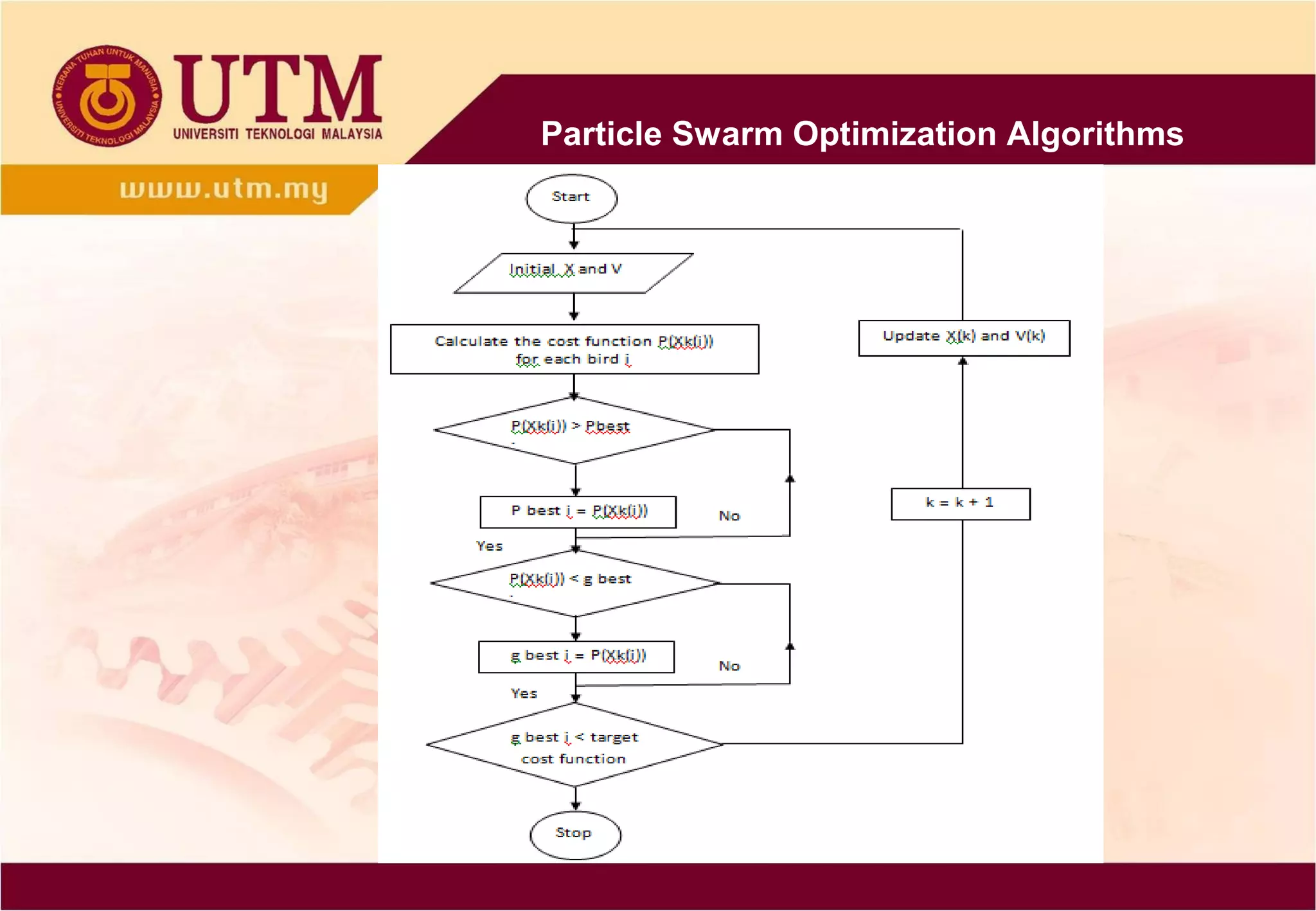Proposed Fault Detection On Overhead Transmission Line Using Particle