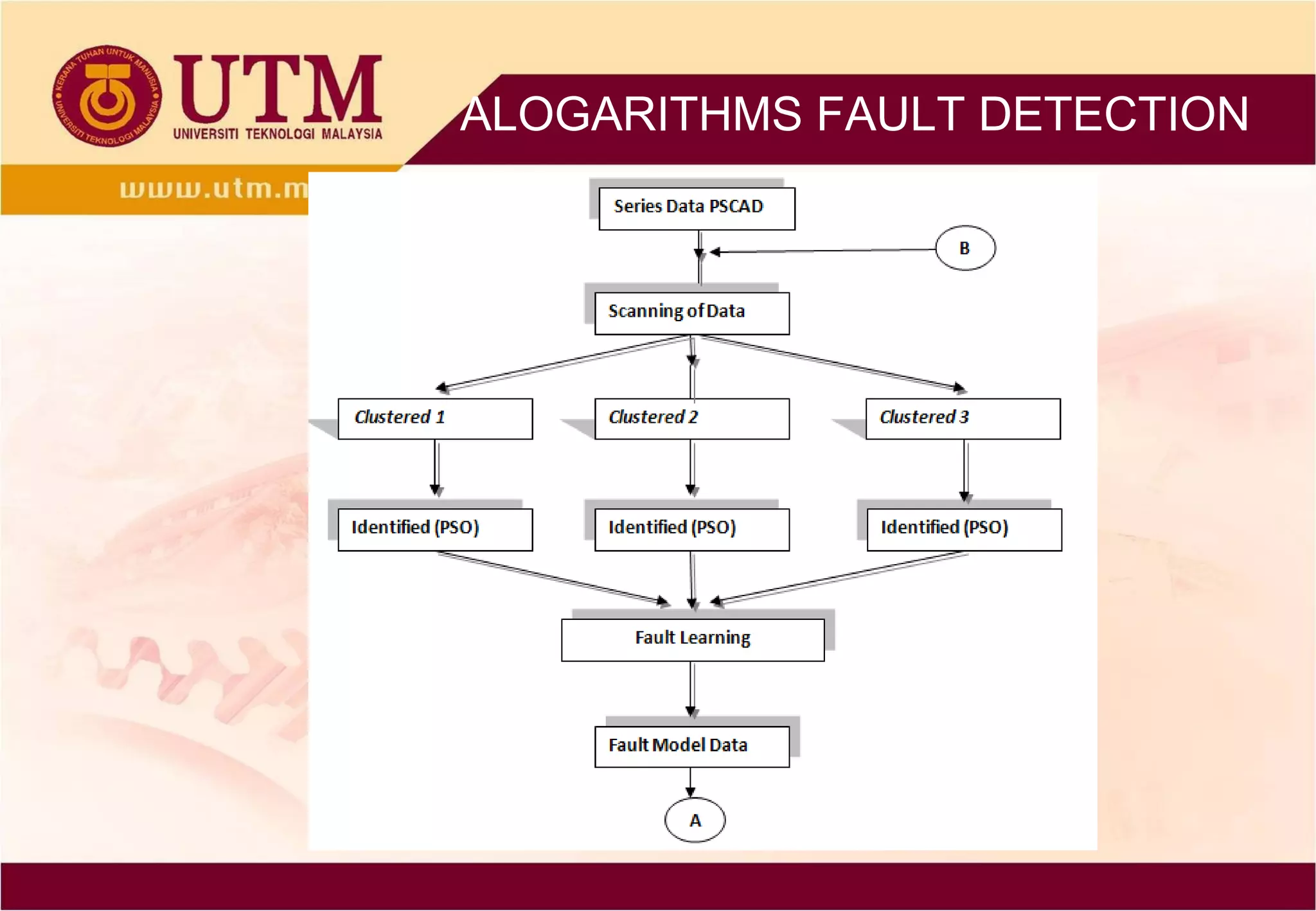 Proposed Fault Detection On Overhead Transmission Line Using Particle