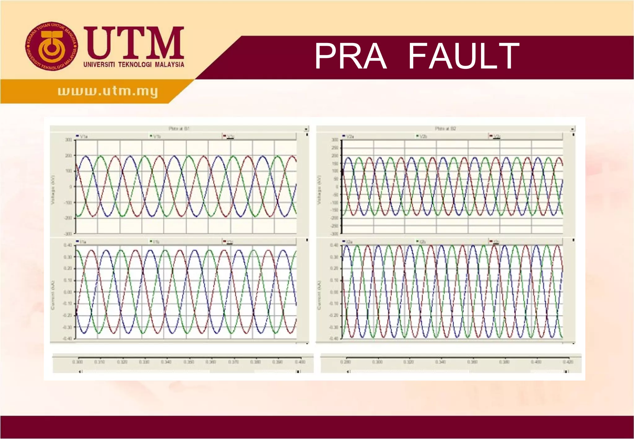 Proposed Fault Detection On Overhead Transmission Line Using Particle