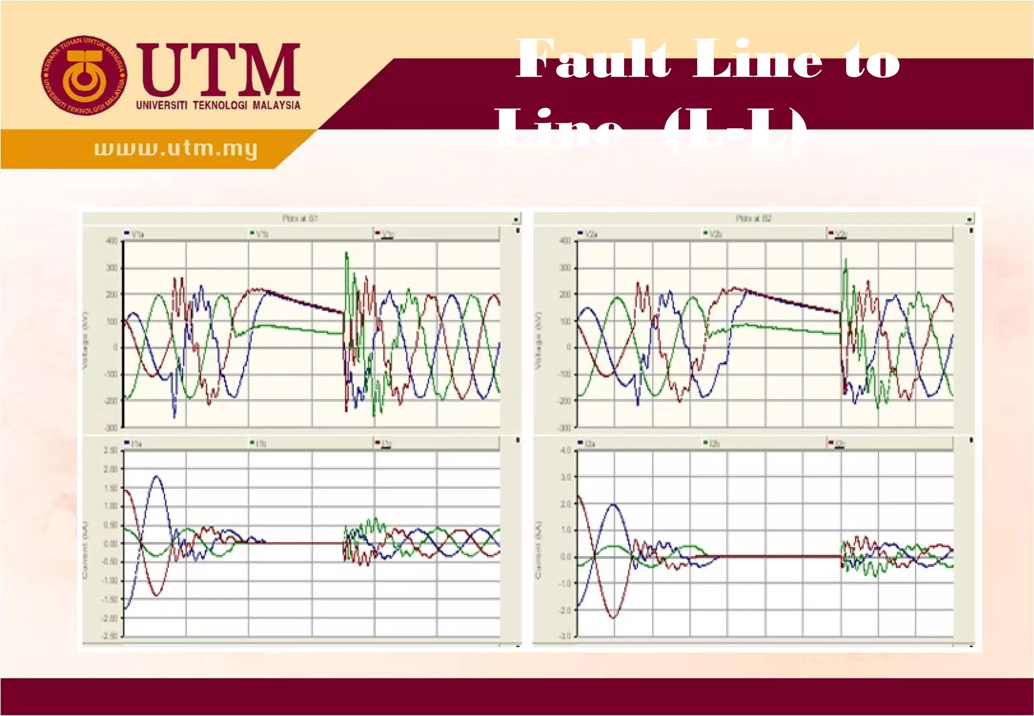 Proposed Fault Detection On Overhead Transmission Line Using Particle