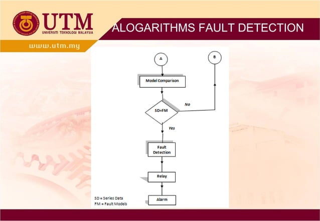 Proposed Fault Detection On Overhead Transmission Line Using Particle Swarm Optimization Ppt