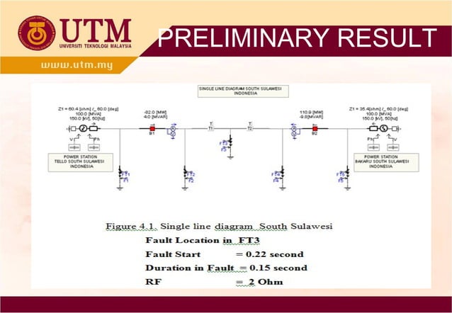 Proposed Fault Detection On Overhead Transmission Line Using Particle Swarm Optimization Ppt