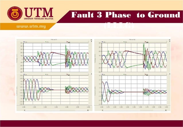 Proposed Fault Detection On Overhead Transmission Line Using Particle Swarm Optimization Ppt