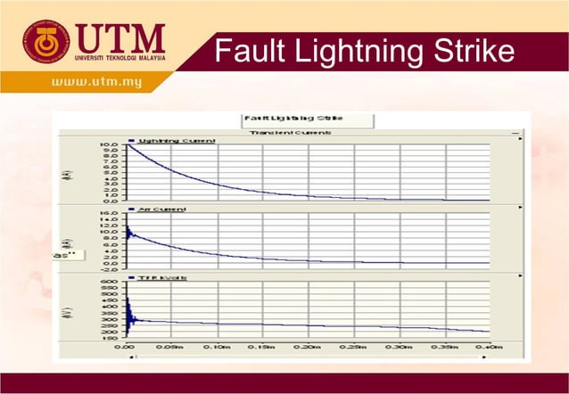 Proposed Fault Detection On Overhead Transmission Line Using Particle Swarm Optimization Ppt