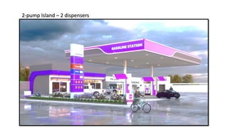 Proposed Gas Station Perspective.pptx