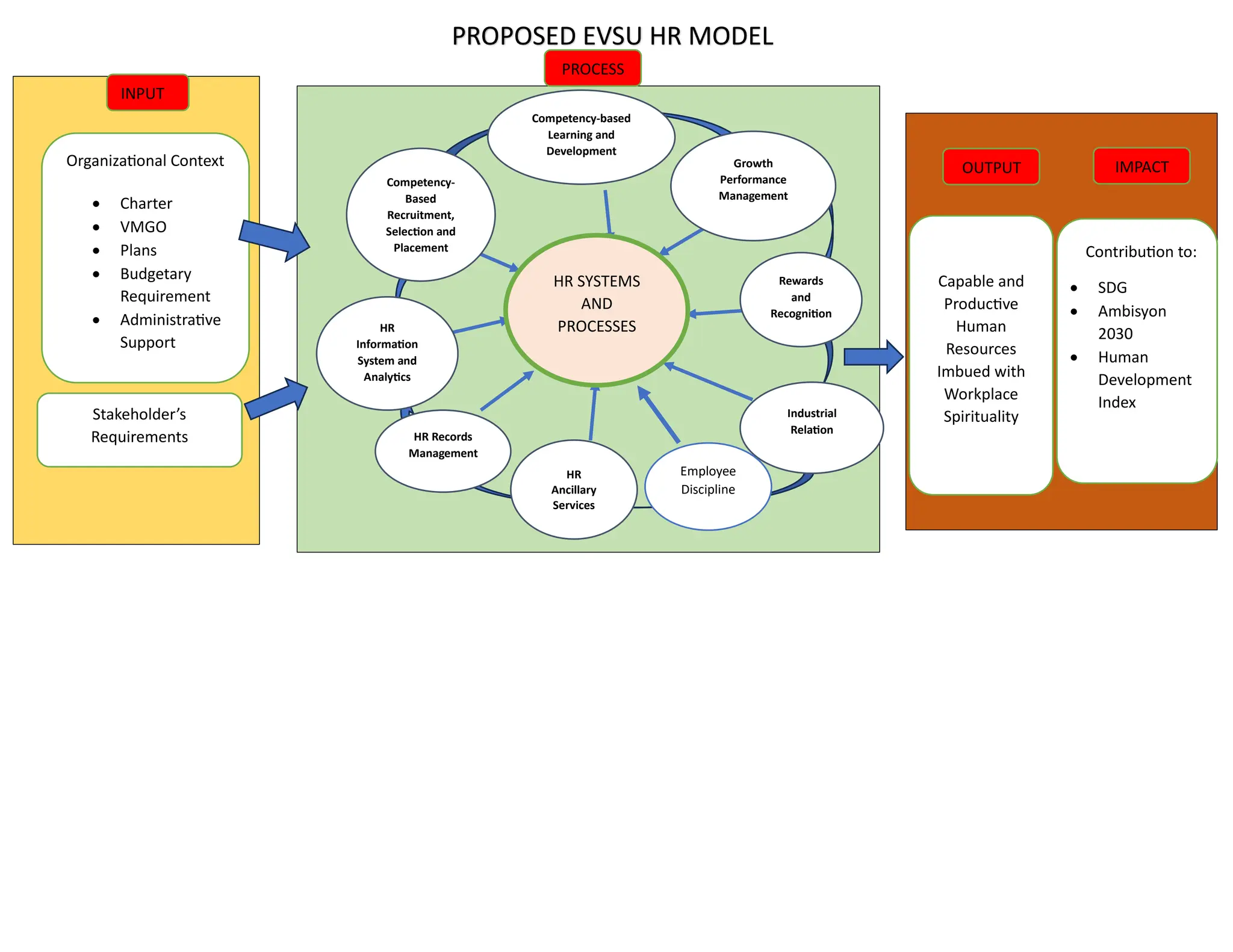 Proposed HR Model.pdf