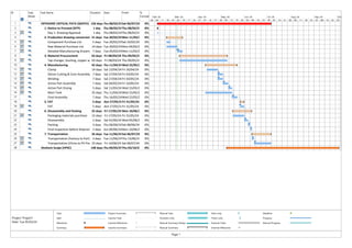 Proposed Implementation Schedule for Chint.pdf
