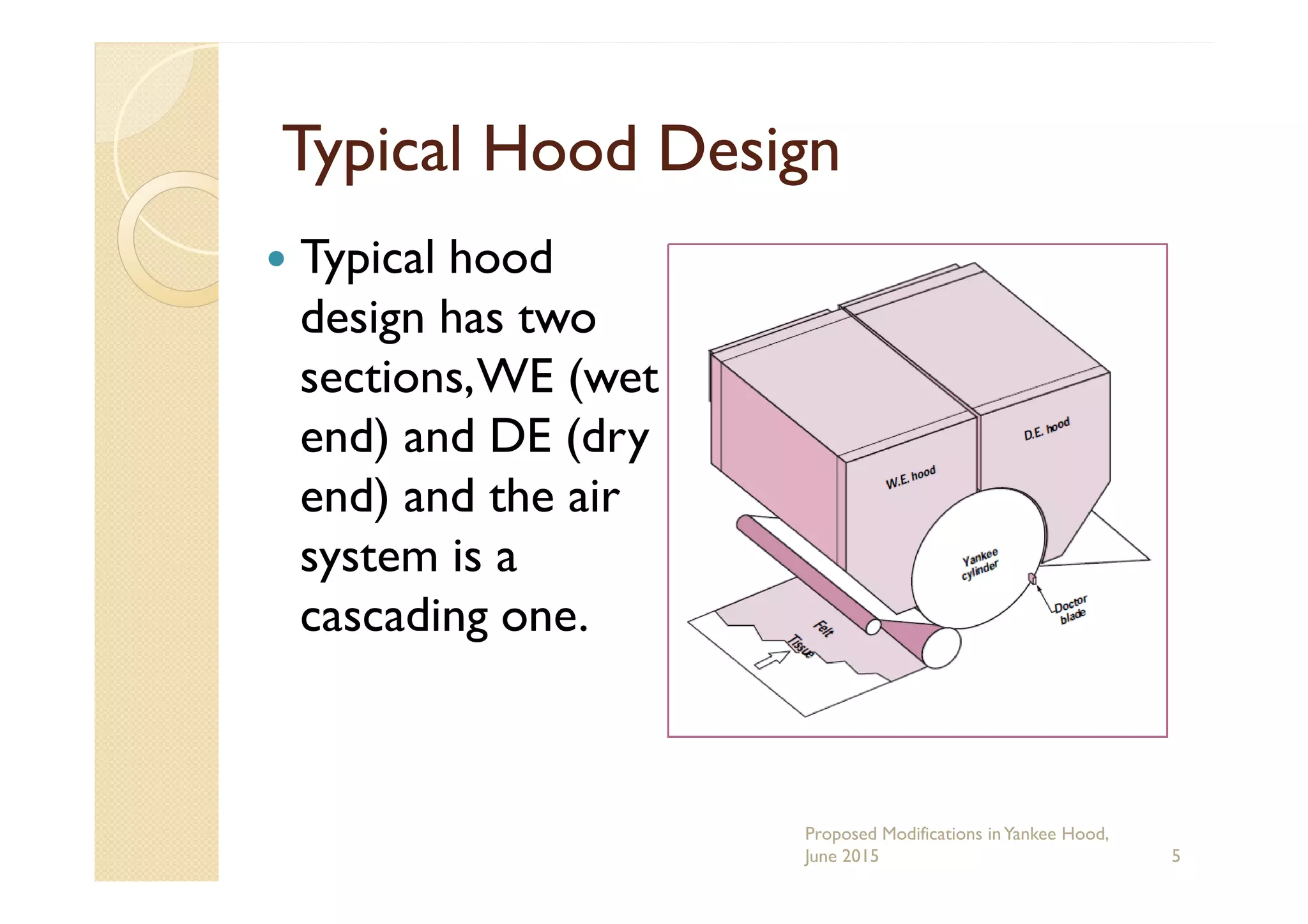 Proposed modifications in yankee hood | PDF
