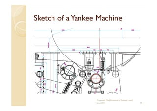 Proposed Modifications in Yankee Hood | PPT