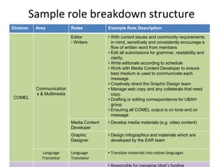 Proposed org structure | PPT