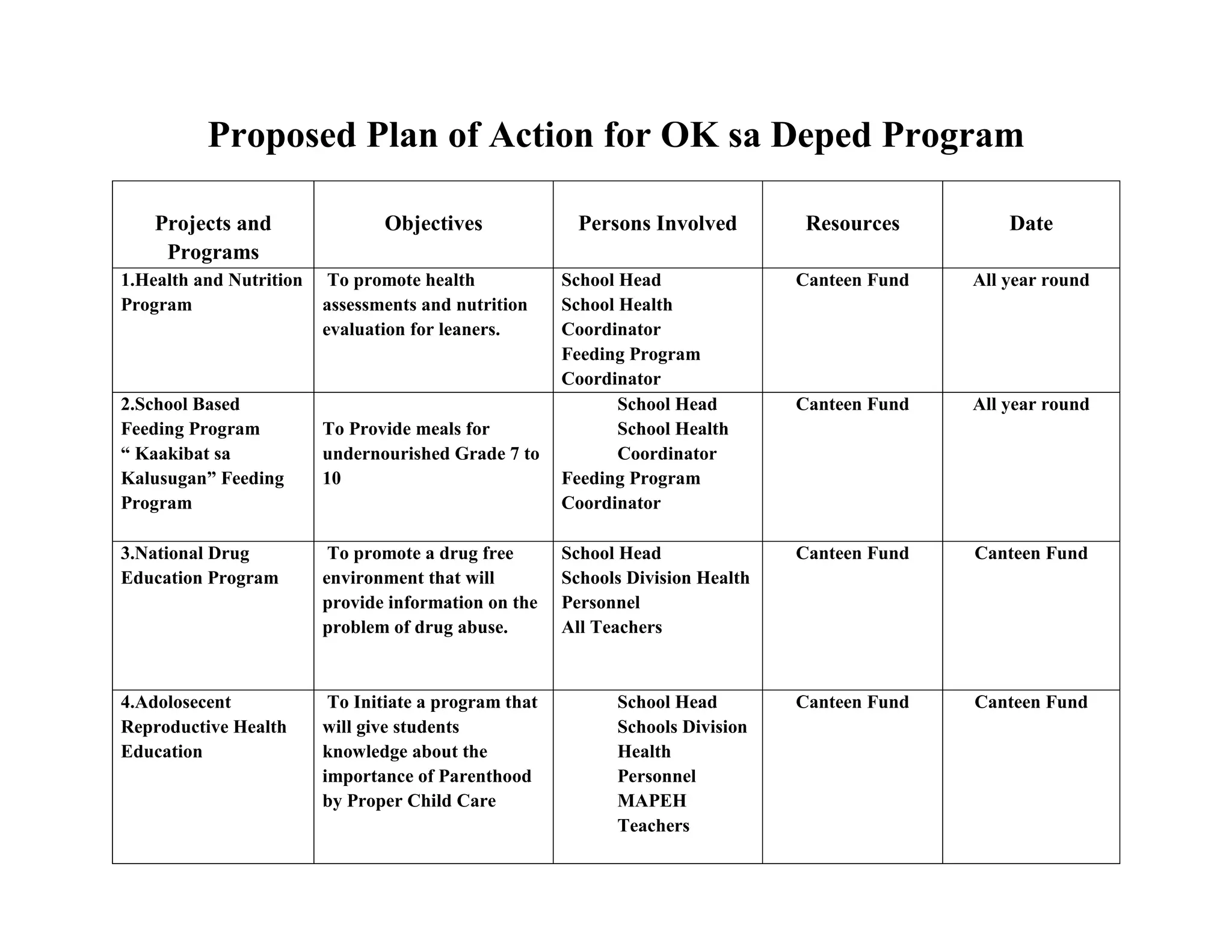 OK sa Deped Program.docx | Education