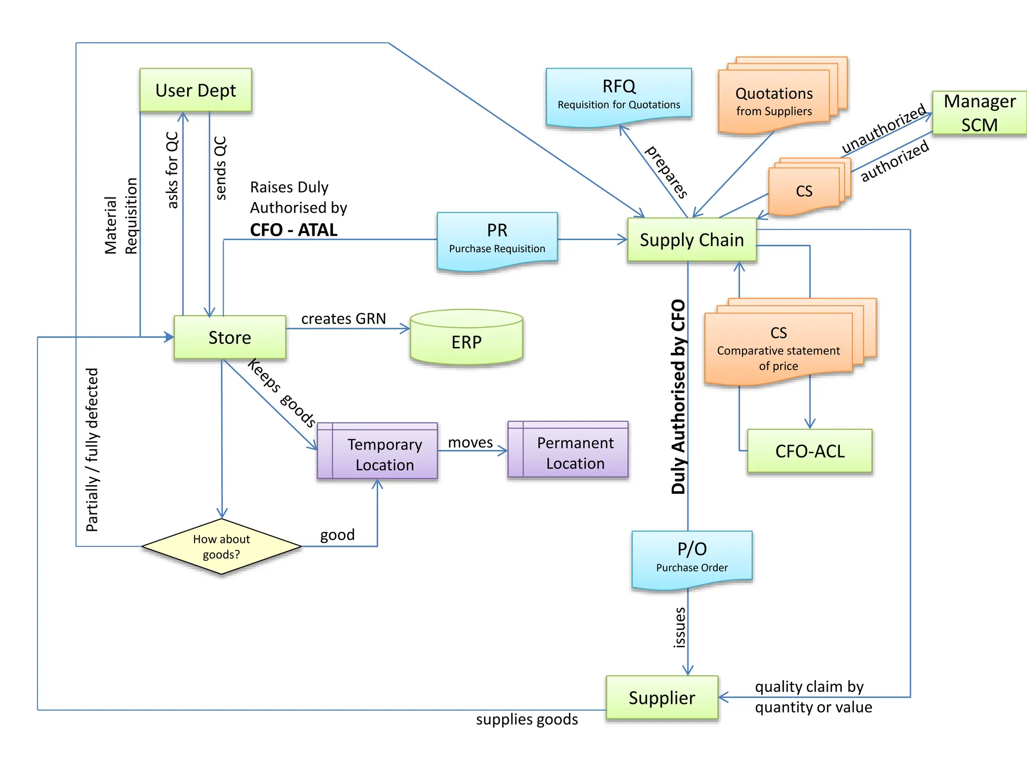 Proposed Purchase- Module for a company.pptx