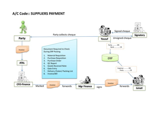 Proposed Purchase- Module for a company.pptx
