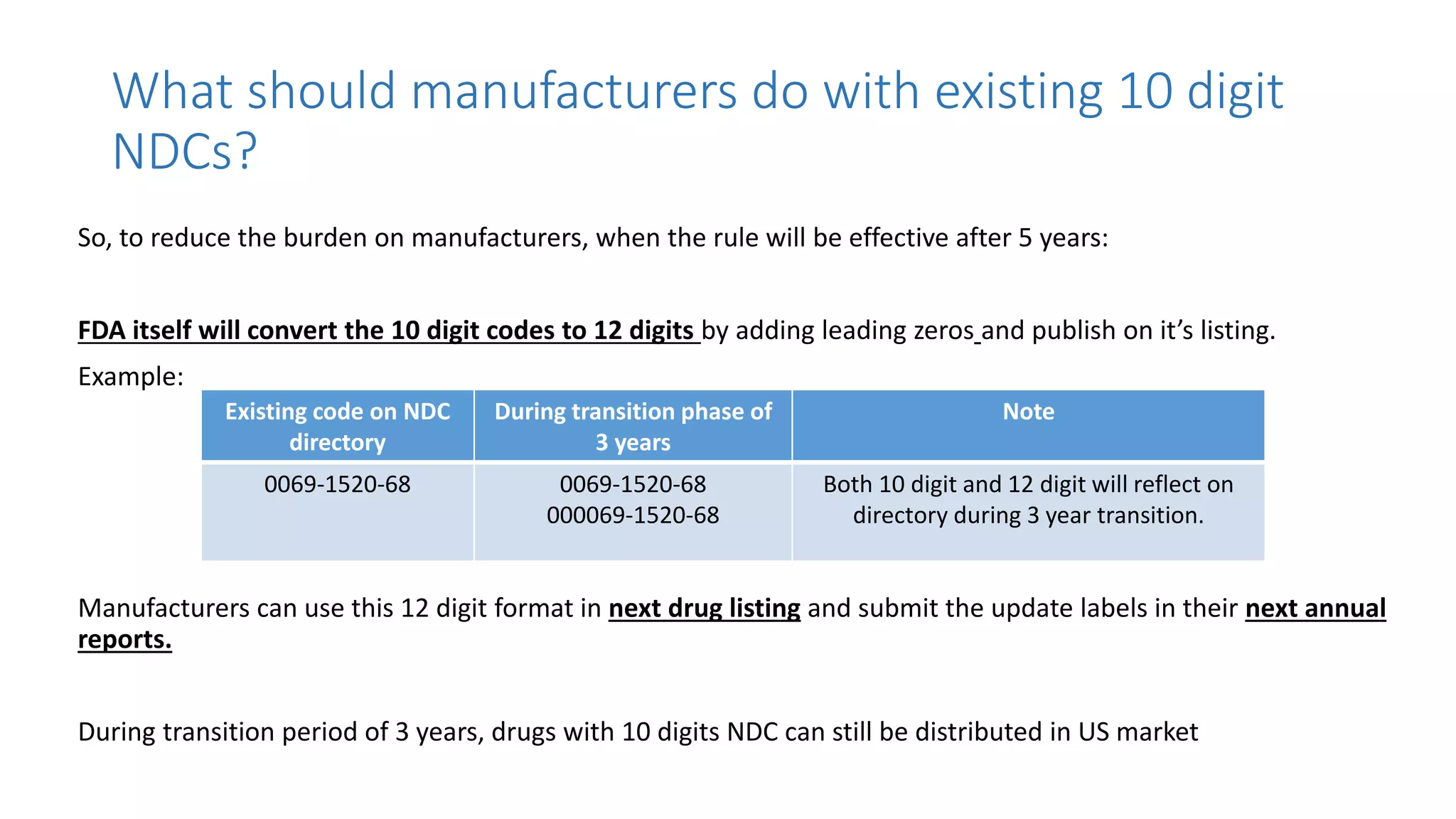 Proposed rule on NDC format update.pptx