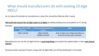 Proposed rule on NDC format update.pptx
