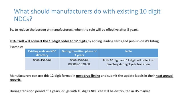 Proposed rule on NDC format update.pptx