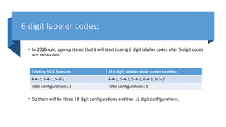 Proposed rule on NDC format update.pptx