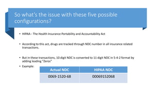 Proposed rule on NDC format update.pptx