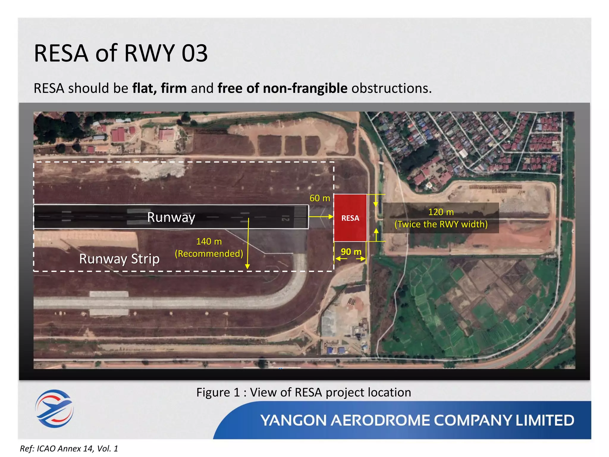 Proposed RWY21 RESA at YIA | PDF