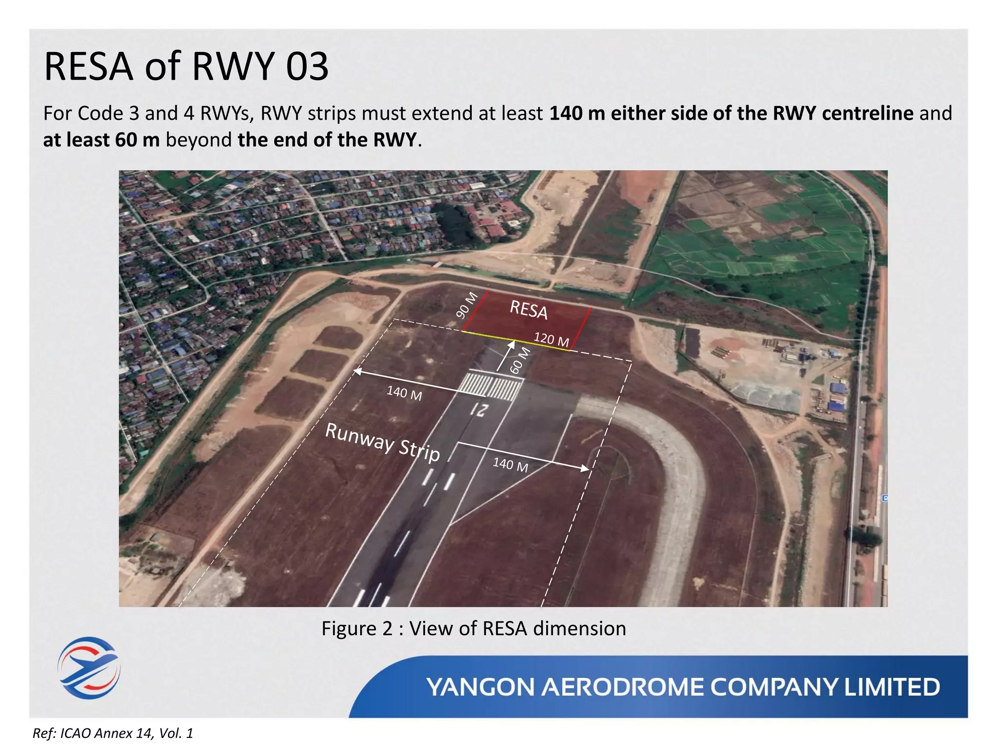 Proposed RWY21 RESA at YIA | PDF
