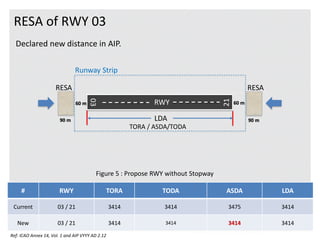 Proposed RWY21 RESA at YIA | PDF | Air Travel | Travel Type