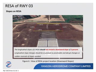 Proposed RWY21 RESA at YIA | PDF | Air Travel | Travel Type