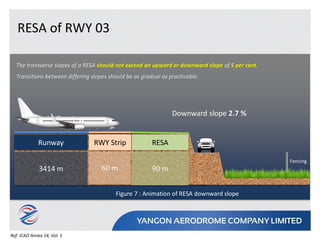 Proposed RWY21 RESA at YIA | PDF | Air Travel | Travel Type
