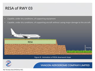 Proposed RWY21 RESA at YIA | PDF