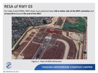 Proposed RWY21 RESA at YIA | PDF | Air Travel | Travel Type