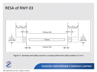 Proposed RWY21 RESA at YIA | PDF | Air Travel | Travel Type