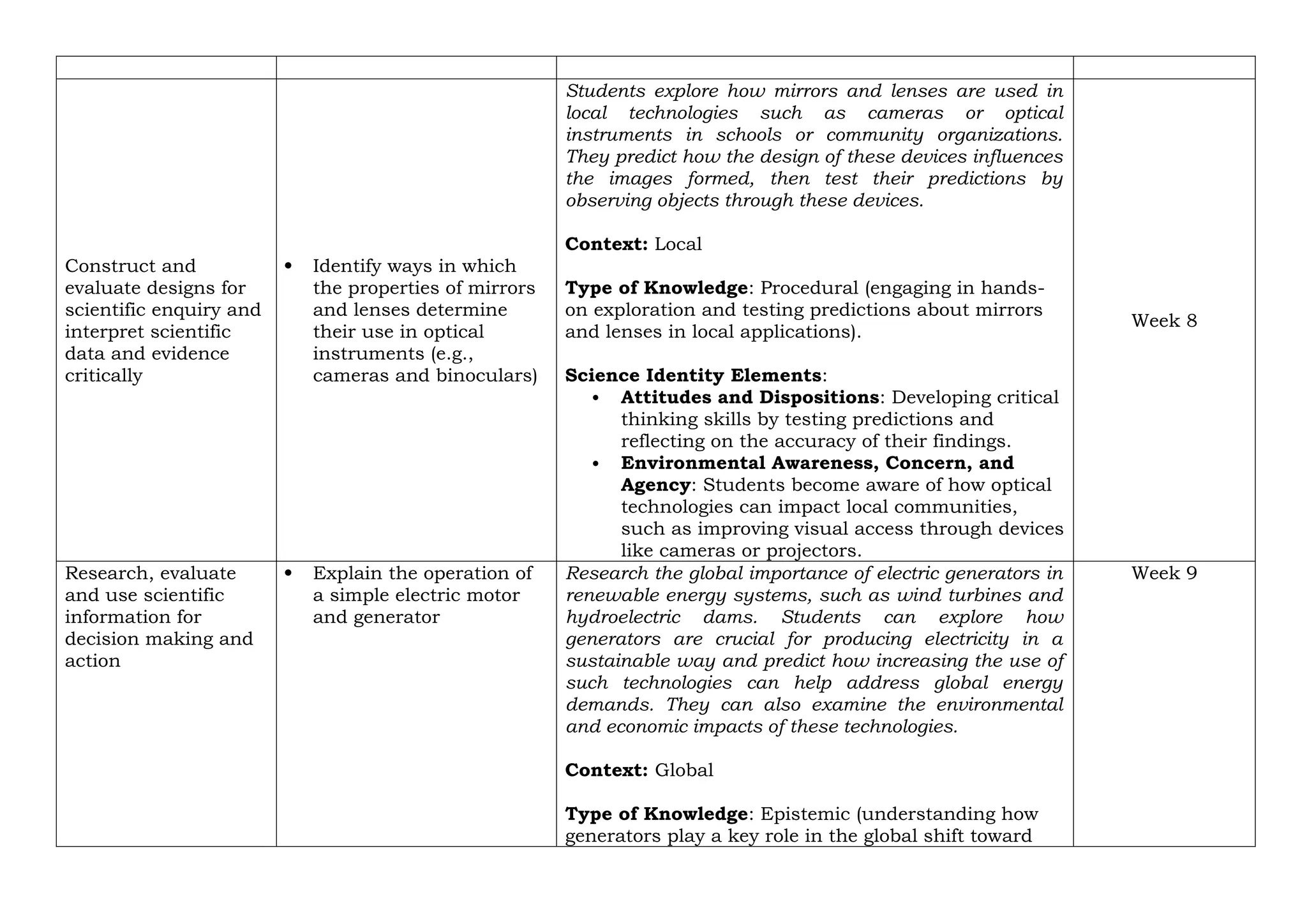 PROPOSED SAMPLE WEEKLY ACTIVITIES FOR PISA 2025.docx