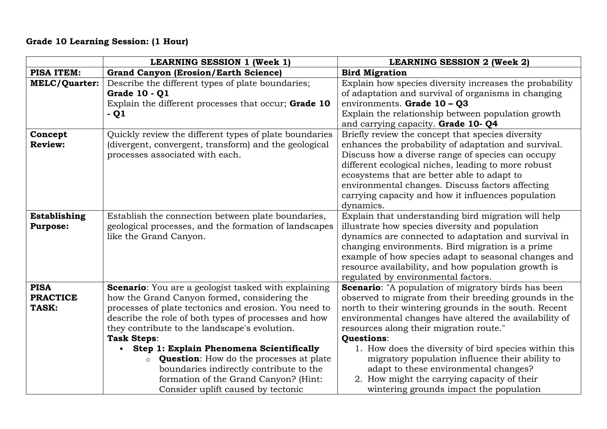 PROPOSED SAMPLE WEEKLY ACTIVITIES FOR PISA 2025.docx