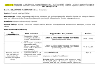 PROPOSED SAMPLE WEEKLY ACTIVITIES FOR PISA 2025.docx