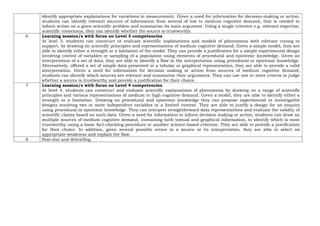 PROPOSED SAMPLE WEEKLY ACTIVITIES FOR PISA 2025.docx