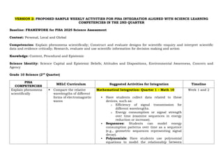 PROPOSED SAMPLE WEEKLY ACTIVITIES FOR PISA 2025.docx