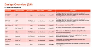 Proposed Solution Design (PD) - Reporting & Analytics Solution_v1.0.pptx | Databases | Computer ...