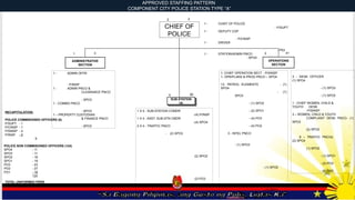 REITERATION ON THE STRICT ADHERENCE TO THE GUIDELINES ON THE STANDARD ...