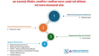 Proposed structure of Employment Agency in Nepal.pdf
