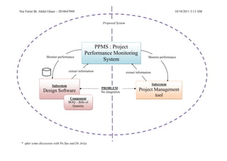 Proposed system | PDF