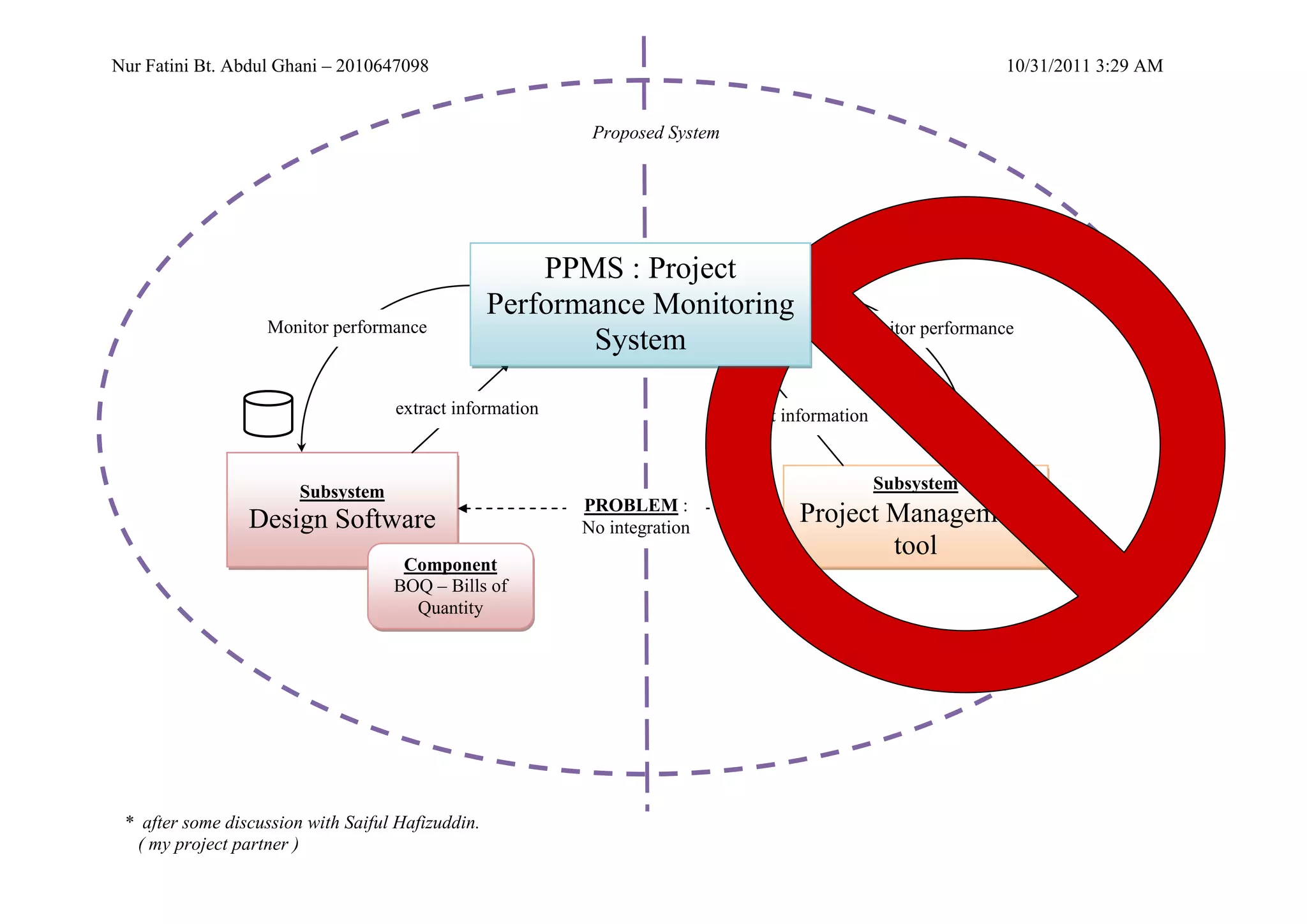 Proposed system 2 | PDF