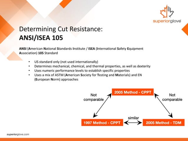 International Hand Protection Standards | PDF | Business | Business and ...