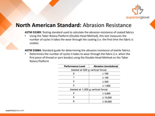 Proposed Cut Standard Changes | PPT