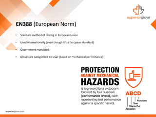 Proposed Cut Standard Changes | PPT