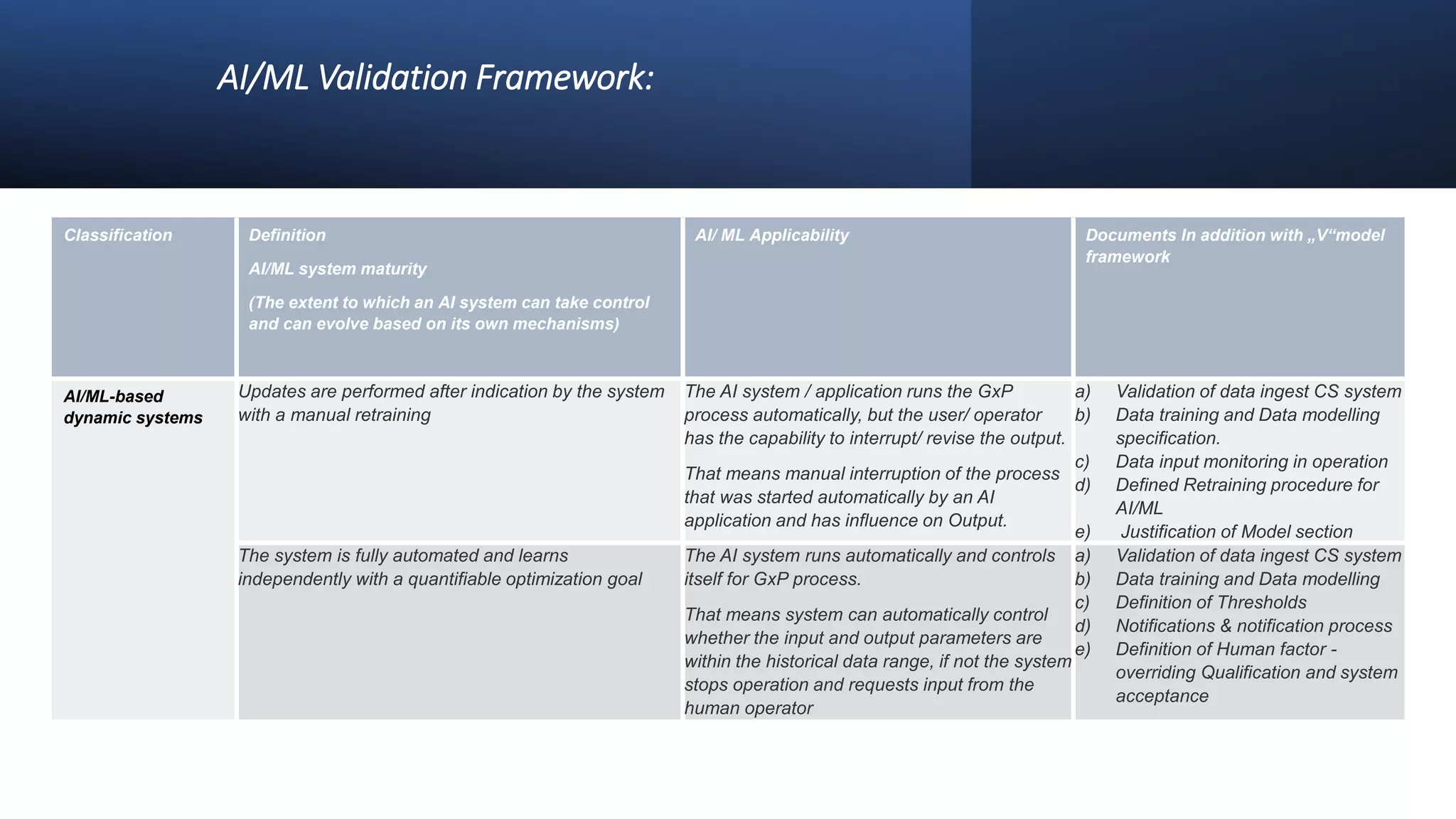 Validation Framework for AI/ML.pdf