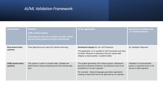 Validation Framework for AI/ML.pdf