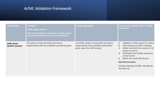 Validation Framework for AI/ML.pdf | Pharmaceutical Industry | Industries