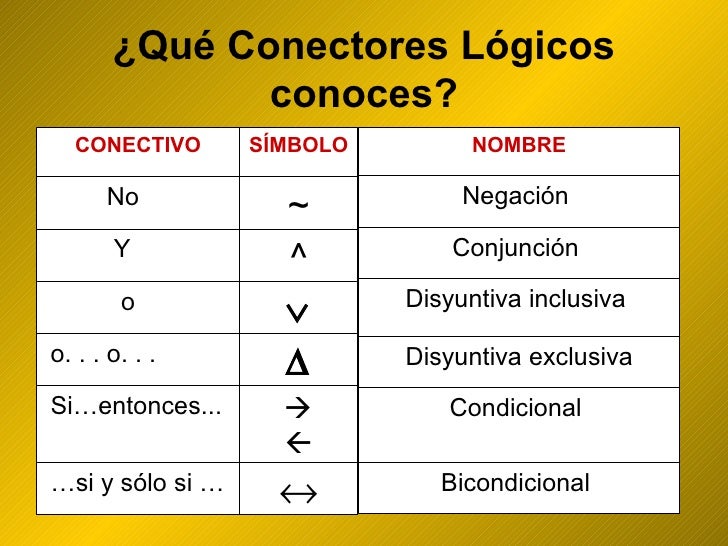 Proposiciones logicas