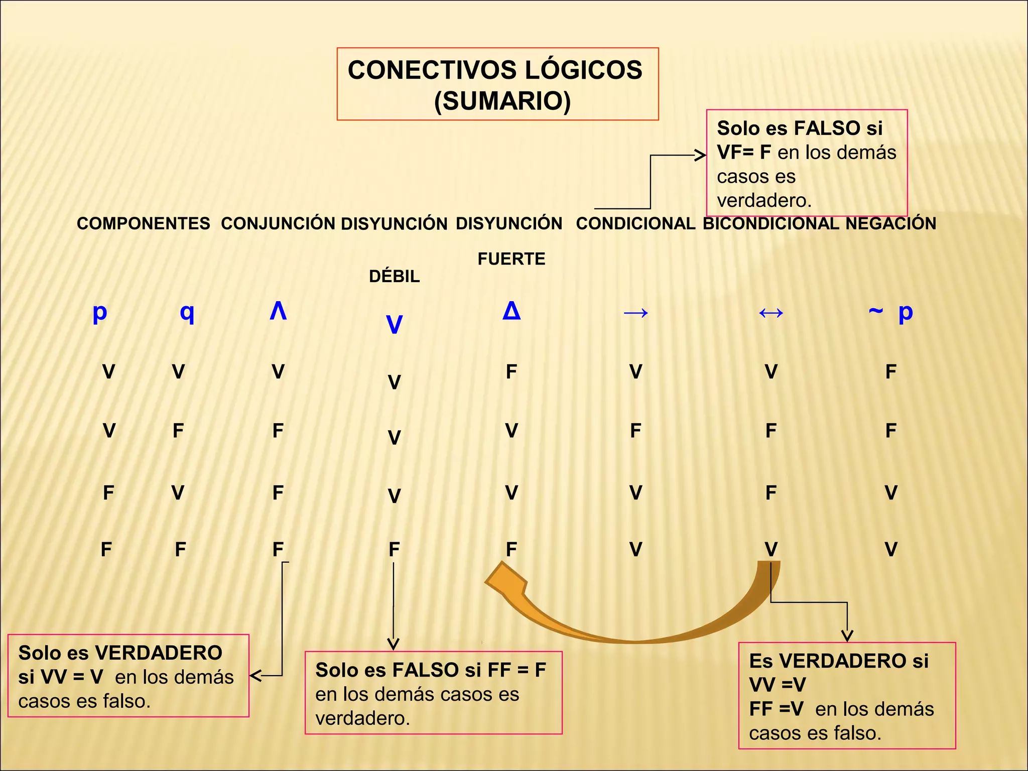Proposiciones logicas | PPT