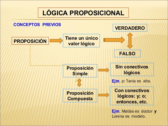Proposiciones logicas