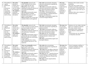 Proposing solutions rubric 1 | PPT